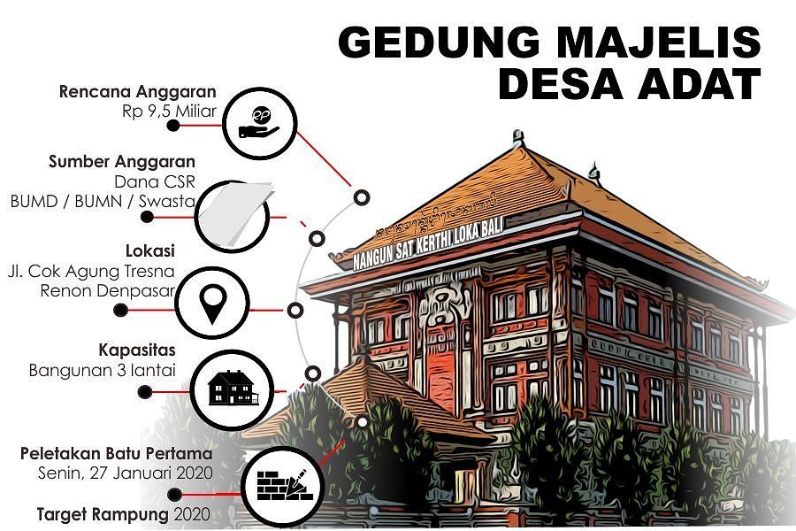 Bandesa Adat Mas Tak Kunjung Di-SK-kan, Prajuru Datangi MDA Bali - Bali Politika